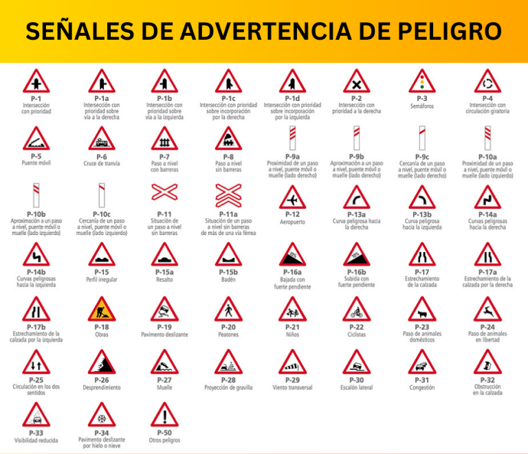 Todas las señales de tráfico con su significado 2024